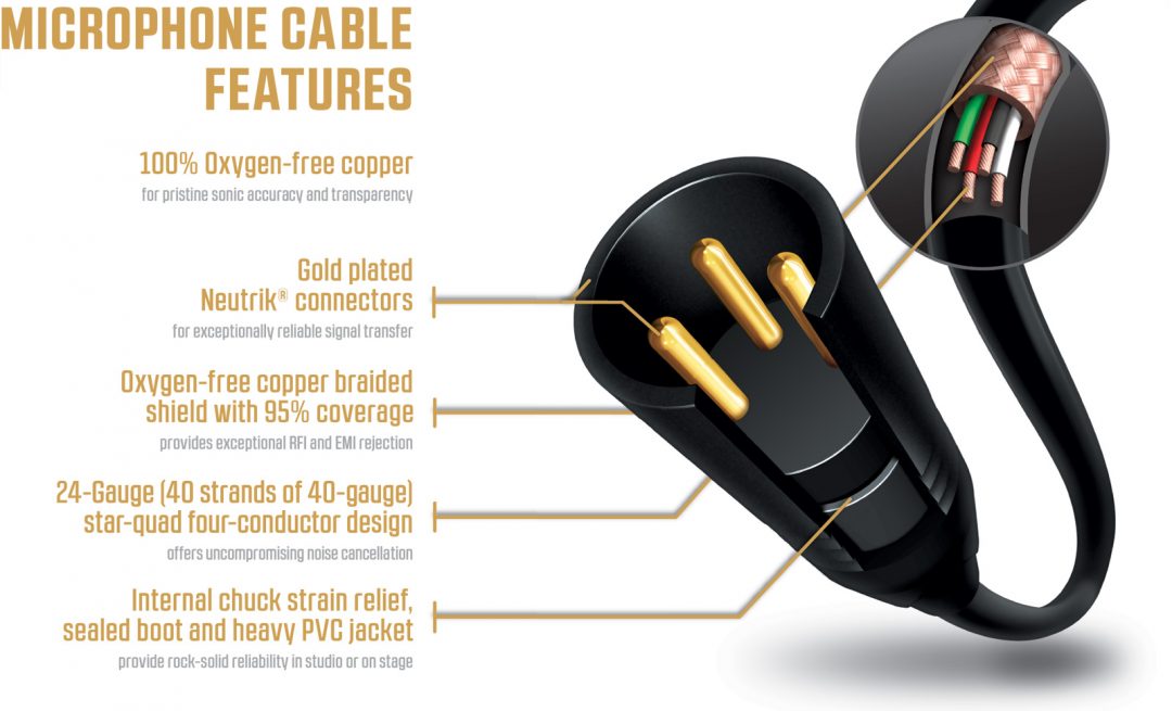 Livewire Elite Exploded View Microphone Cable - Livewire