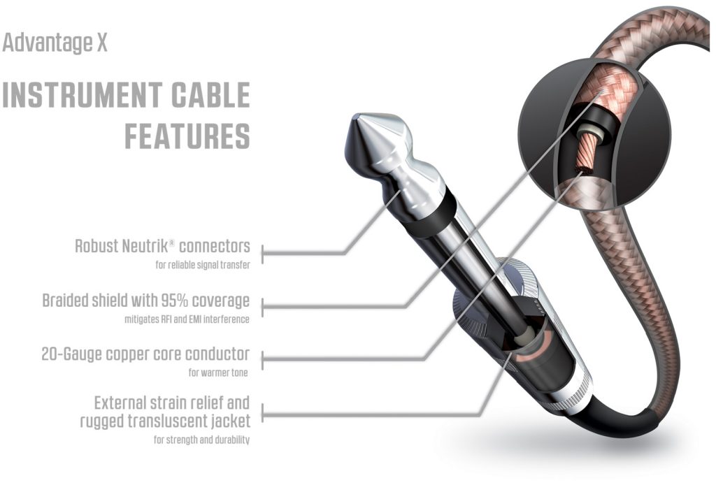 Livewire AdvantageX Exploded View Instrument Cable - Livewire